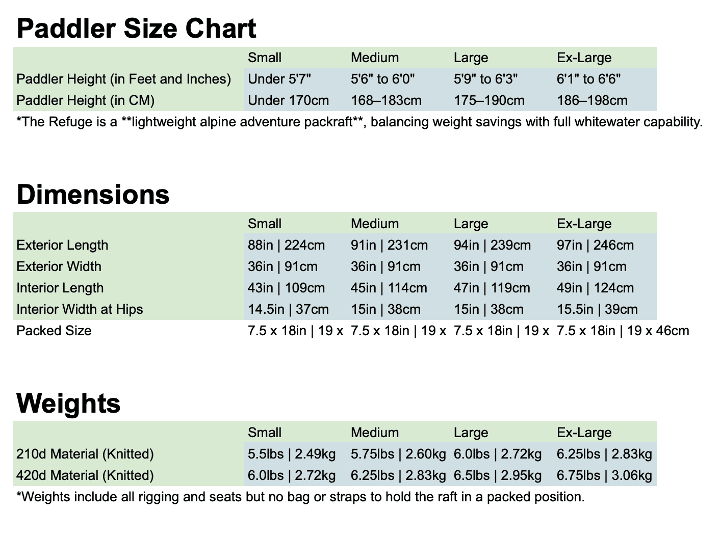 Refuge - Packrafting Queenstown